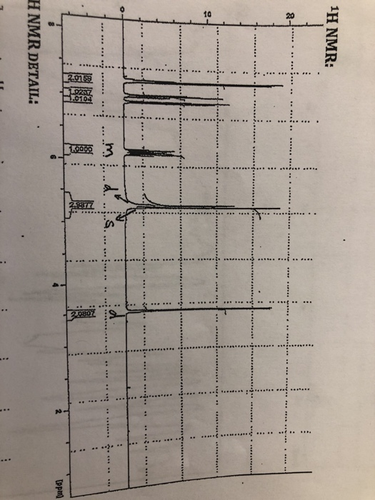 Solved Given the both the NMR and IR spectroscopies, what is | Chegg.com