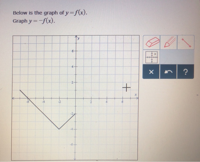 Solved Below is the graph ofy=f(x). Graph y =-f(x ). x? -2 | Chegg.com