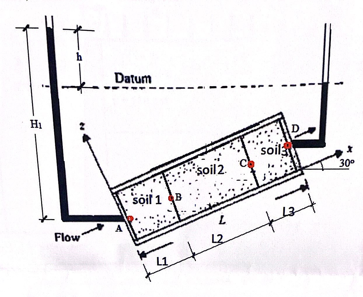 Solved Three soil layers are shown in the figure. The soil | Chegg.com