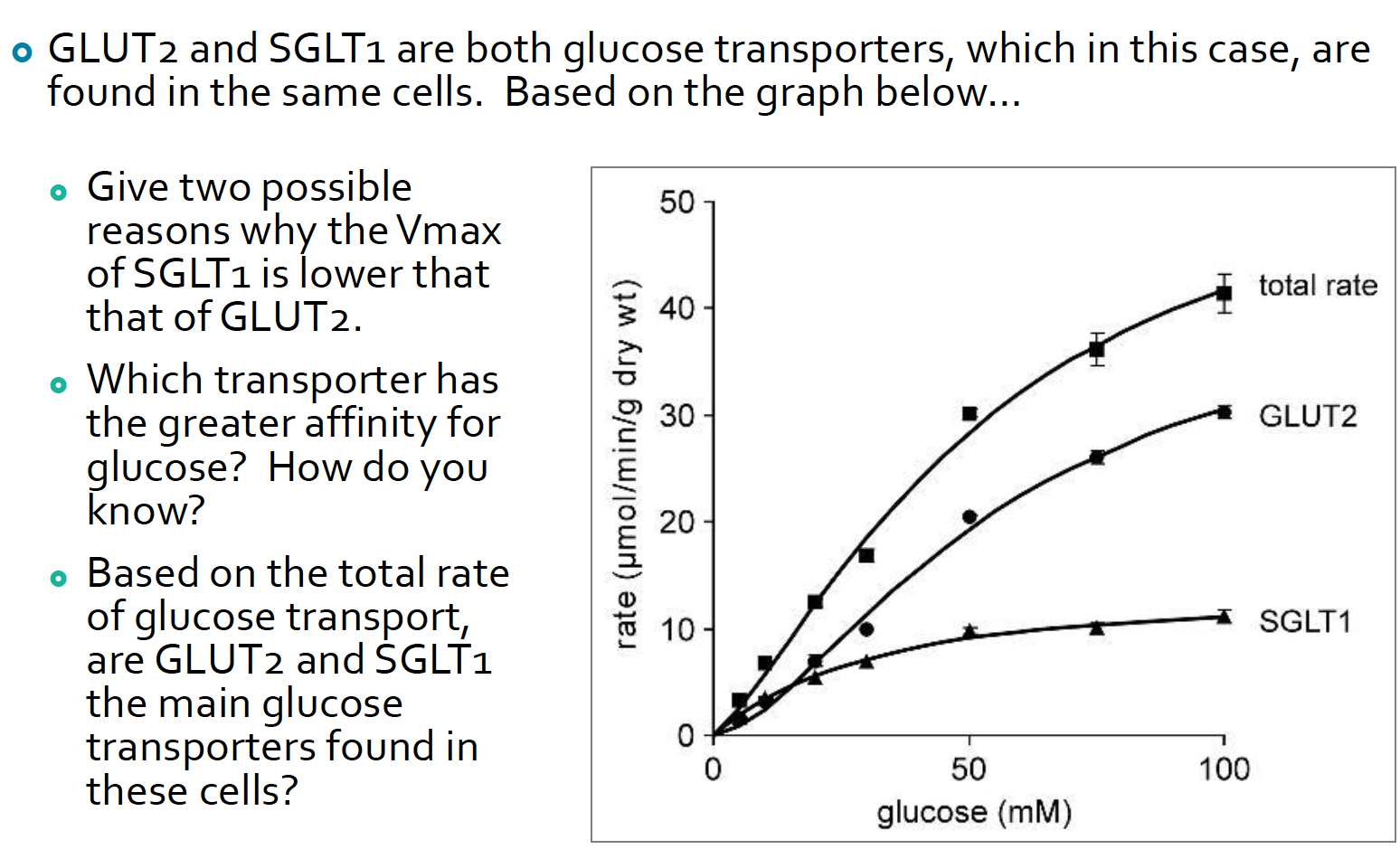 Solved GLUT2 and SGLT1 are both glucose transporters, which | Chegg.com