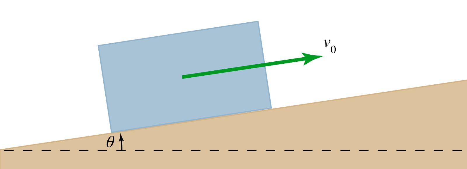Solved A 9.00-kg block is sent up a ramp inclined at an | Chegg.com