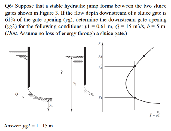 Q6/ Suppose that a stable hydraulic jump forms | Chegg.com