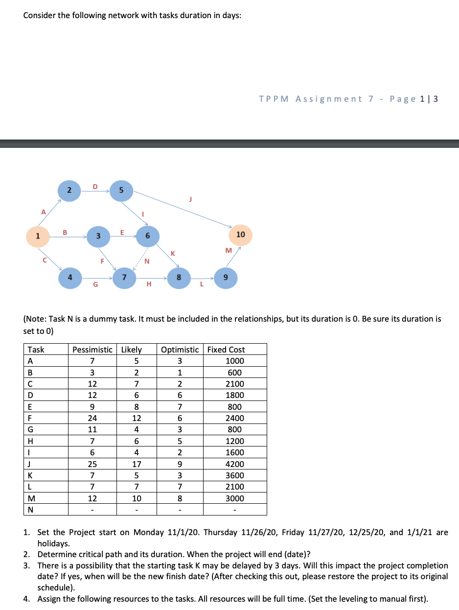 Consider the following network with tasks duration in | Chegg.com