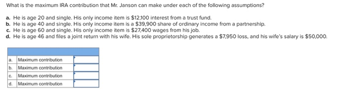 Solved What is the maximum IRA contribution that Mr. Janson | Chegg.com