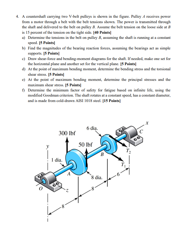 Solved 4. A countershaft carrying two V-belt pulleys is | Chegg.com