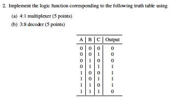Solved Question 2 1. Formulate the minimized Boolean | Chegg.com