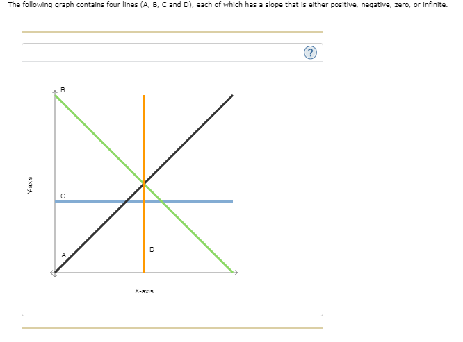 Solved The following graph contains four lines (A,B,C and | Chegg.com