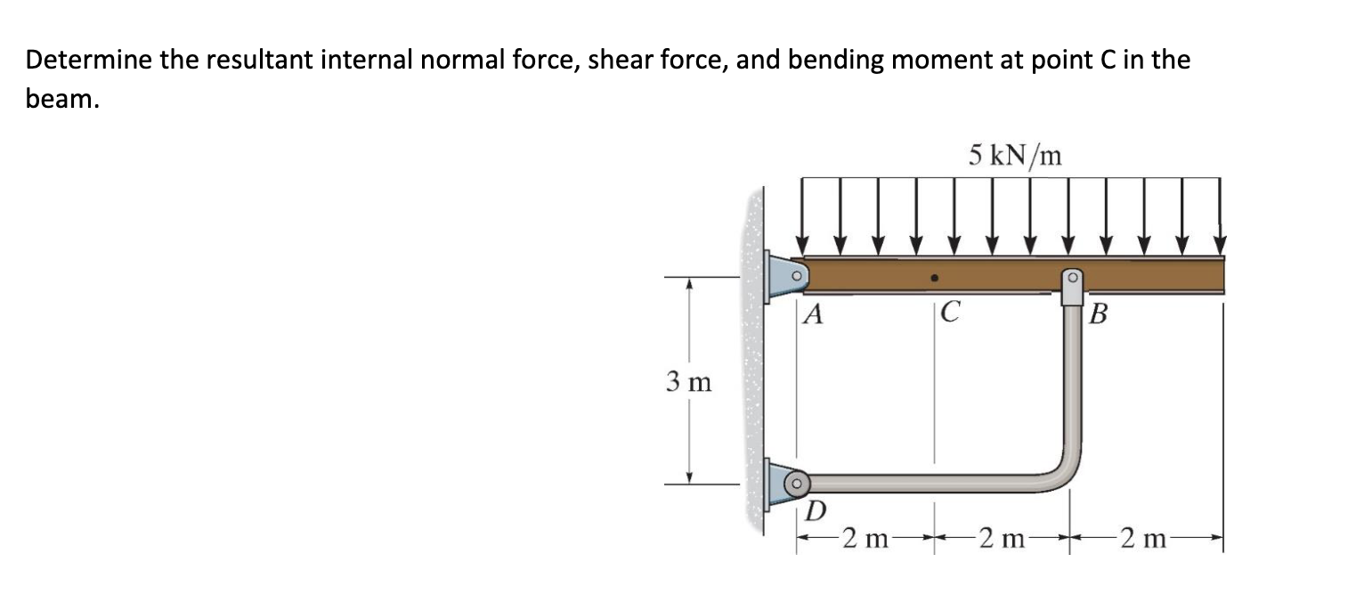 Solved Determine the resultant internal normal force, shear | Chegg.com