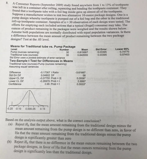 Solved 8. A Consumer Reports (September 2009) study found | Chegg.com