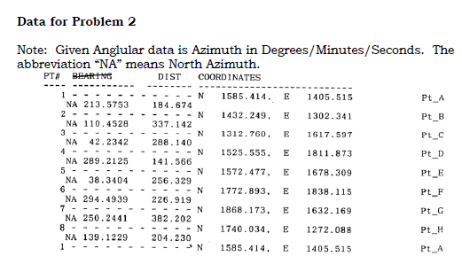 Solved Problem #2 : Given the eight-sided traverse shown as | Chegg.com