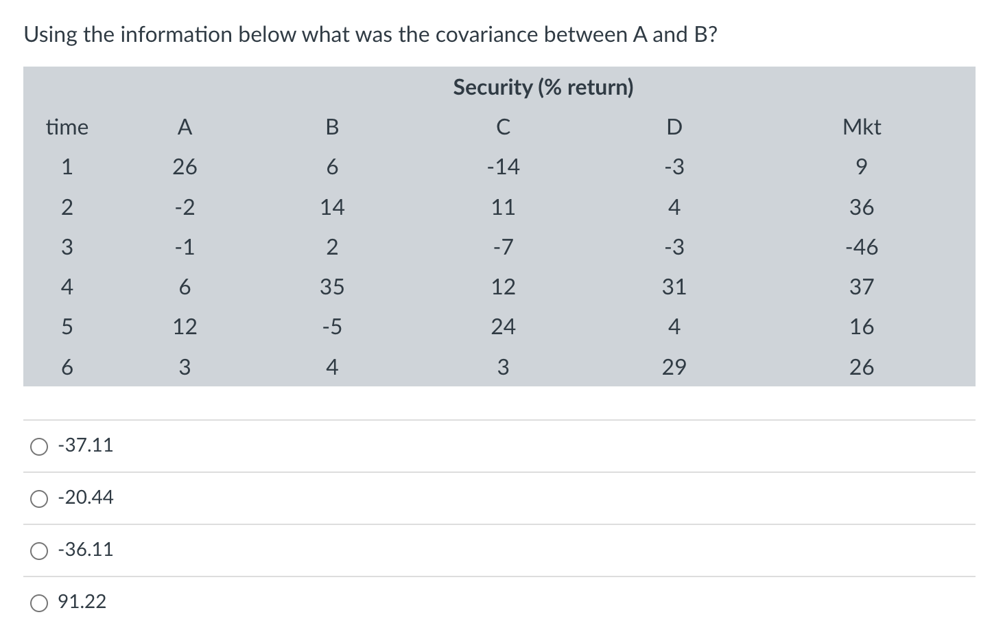 Solved Using the information below what was the covariance | Chegg.com