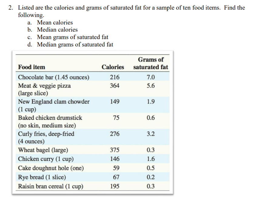 Solved 2. Listed are the calories and grams of saturated fat | Chegg.com