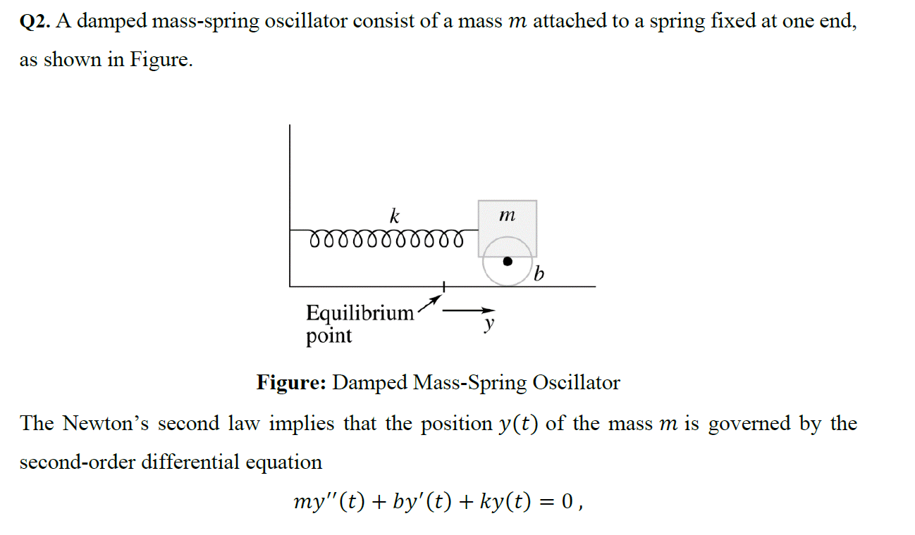 Solved Q2. A damped mass-spring oscillator consist of a mass | Chegg.com