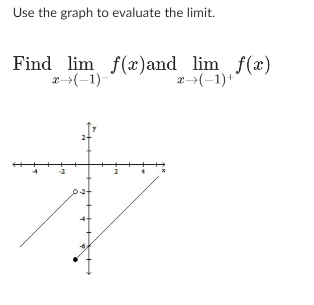 Solved Use the graph to evaluate the limit. Find | Chegg.com