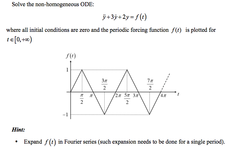 Solved Solve the non-homogeneous ODE: ° +3y +2y = f(t) where | Chegg.com