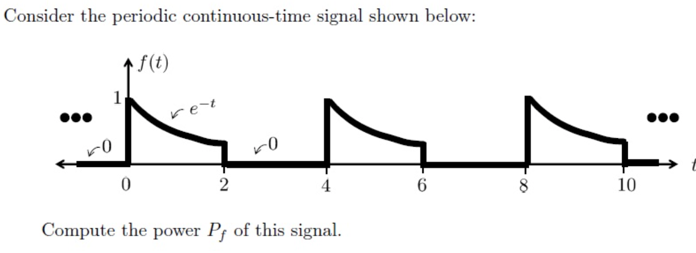 Solved Consider the periodic continuous-time signal shown | Chegg.com