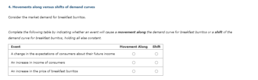 Solved 4. Movements along versus shifts of demand curves | Chegg.com