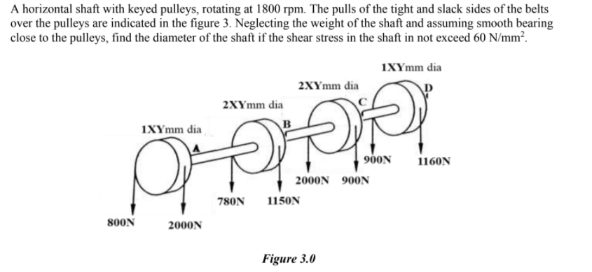 Solved A horizontal shaft with keyed pulleys, rotating at | Chegg.com