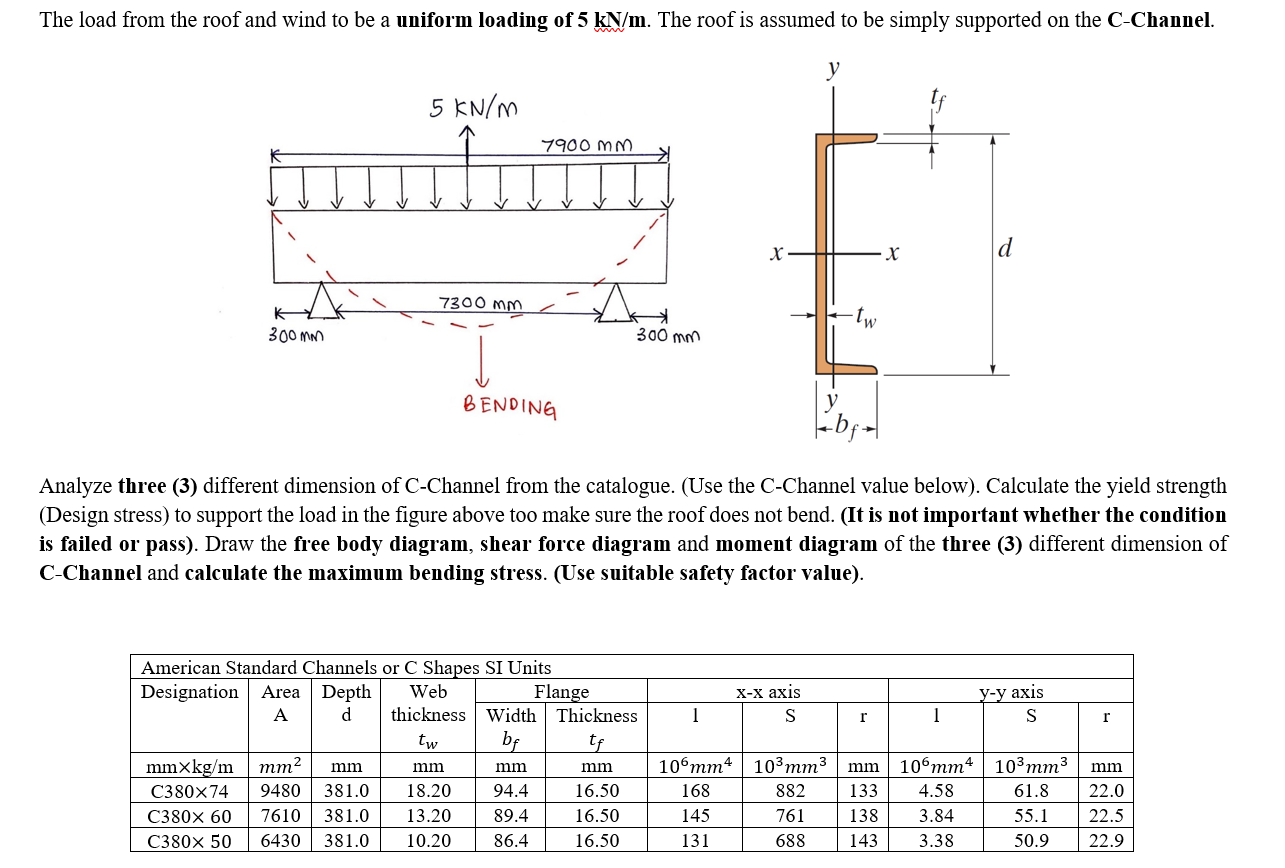 Solved The C-channel Steel Beam Is Subjected To The Loading, 60% OFF