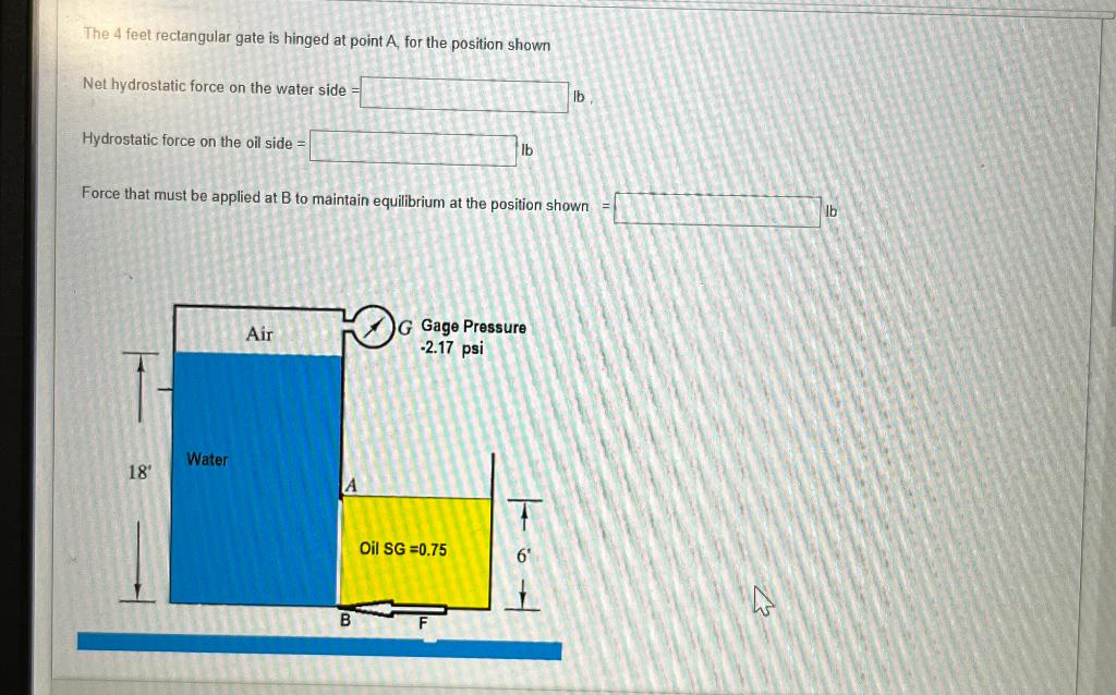 Solved The 4 feet rectangular gate is hinged at point A, for | Chegg.com