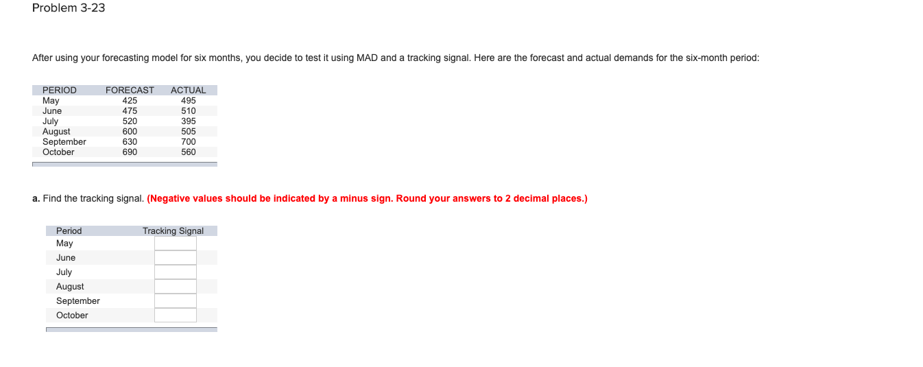 Solved Problem 3-23 After using your forecasting model for | Chegg.com