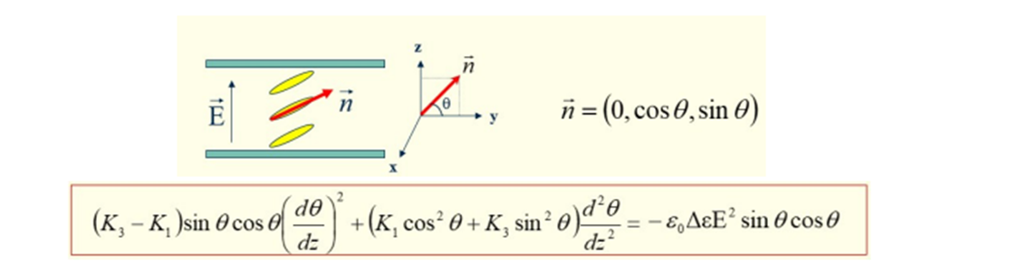 Solved 1. ﻿In the following ECB mode liquid crystal | Chegg.com