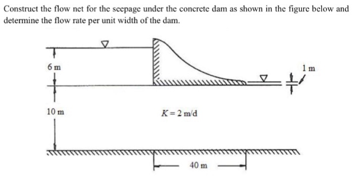 Solved Construct the flow net for the seepage under the | Chegg.com