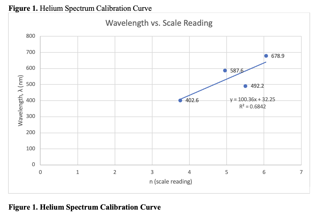 Solved 3. Provide a sample calculation for the determination | Chegg.com