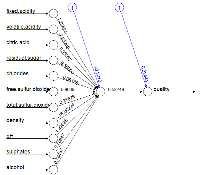 Solved I am learning about neural networks in R Studio and | Chegg.com