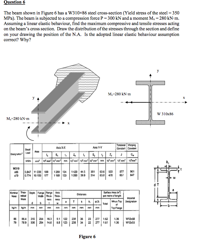 Solved Question 6 The beam shown in Figure 6 has a W310x86 | Chegg.com