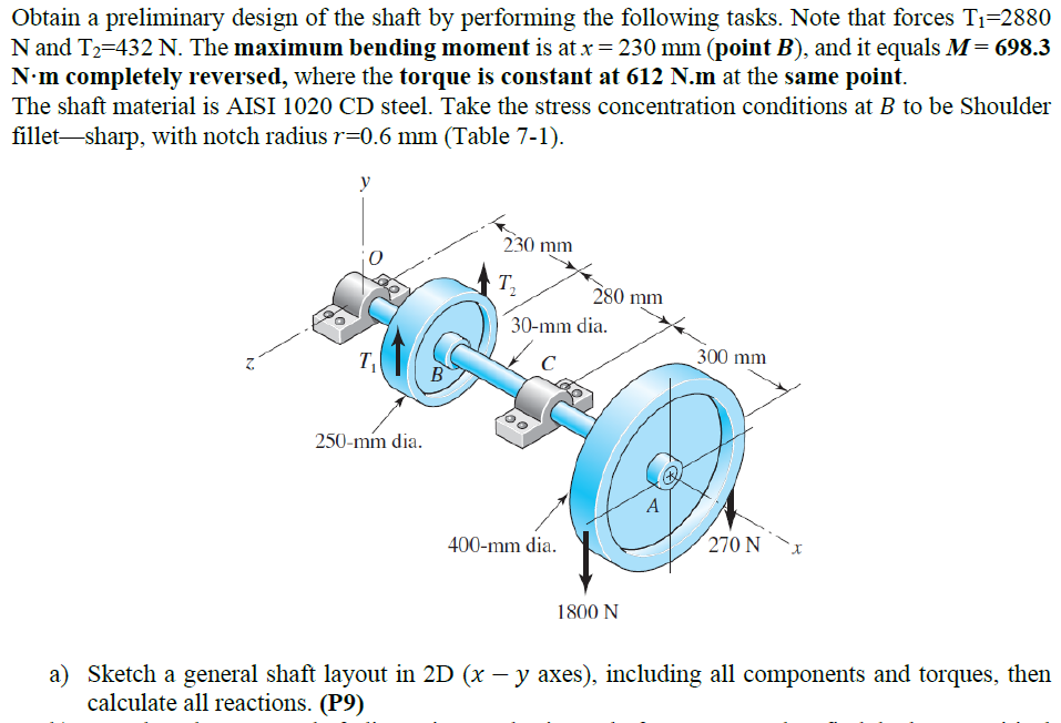 Solved Obtain a preliminary design of the shaft by | Chegg.com