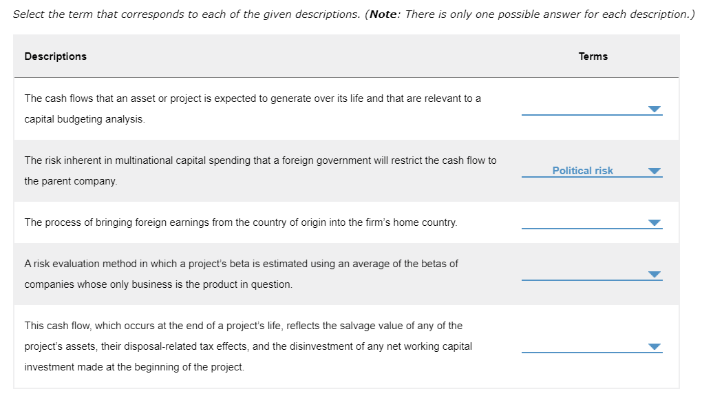 Solved Select the term that corresponds to each of the given | Chegg.com