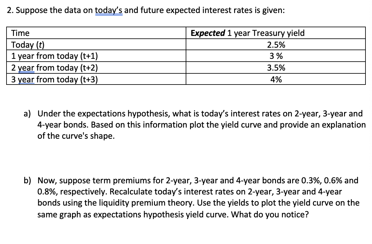 Solved 2. Suppose the data on today's and future expected | Chegg.com