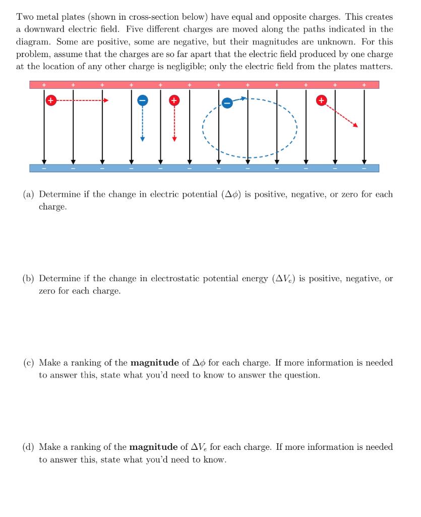 Solved Two metal plates (shown in cross-section below) have | Chegg.com