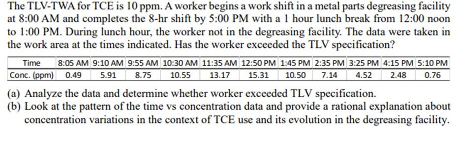 Solved The TLV-TWA for TCE is 10 ppm. A worker begins a work | Chegg.com
