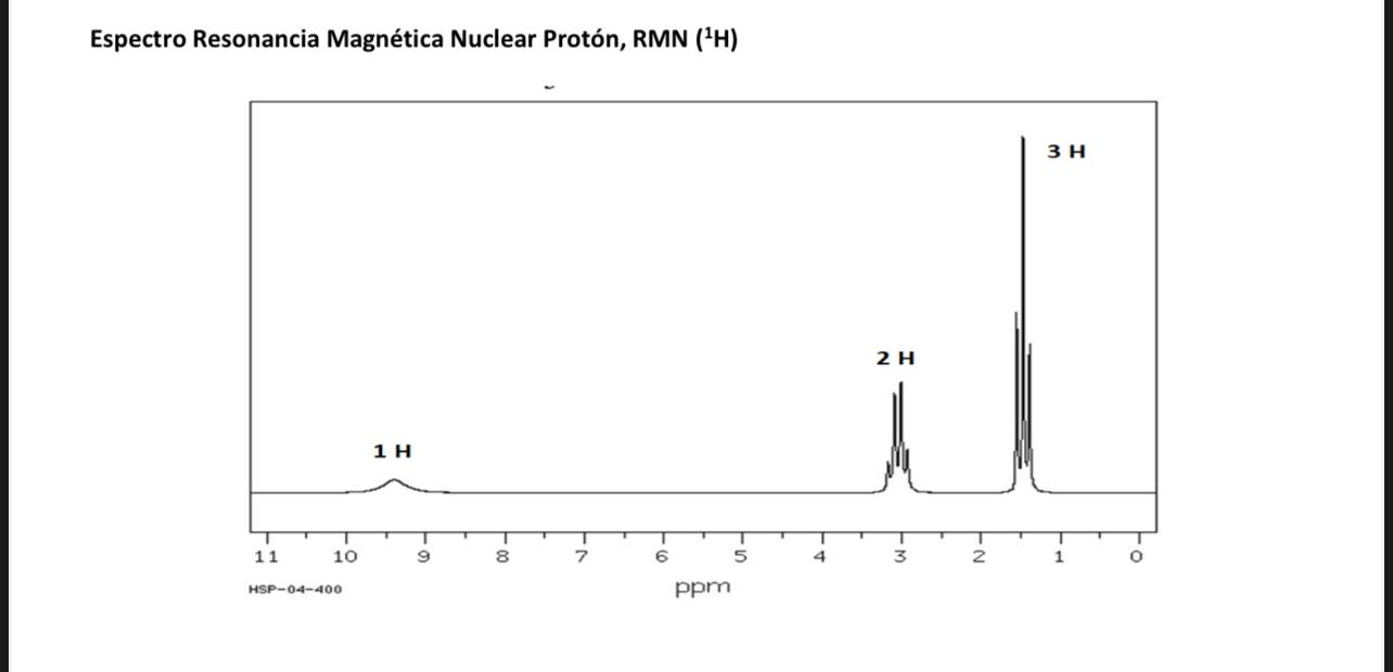 Solved Chemical shift (ppm) #hydrogens that give the | Chegg.com