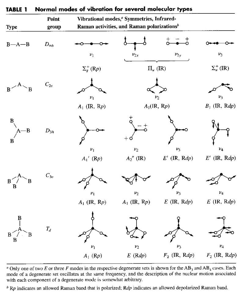 Solved For each of the five chemical structures in the table | Chegg.com