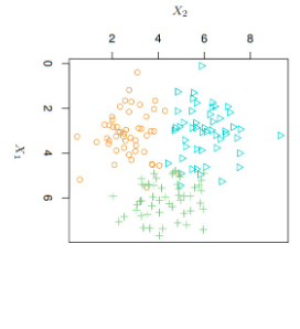 Solved The figure on the right shows a 2D projection of | Chegg.com