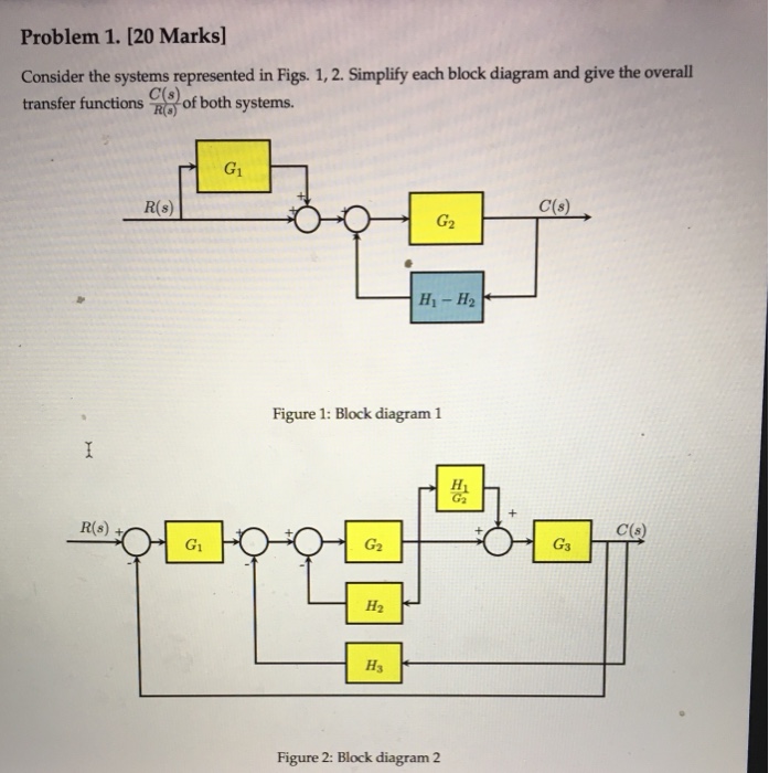 Solved Problem 1. [20 Marks] Consider the systems | Chegg.com