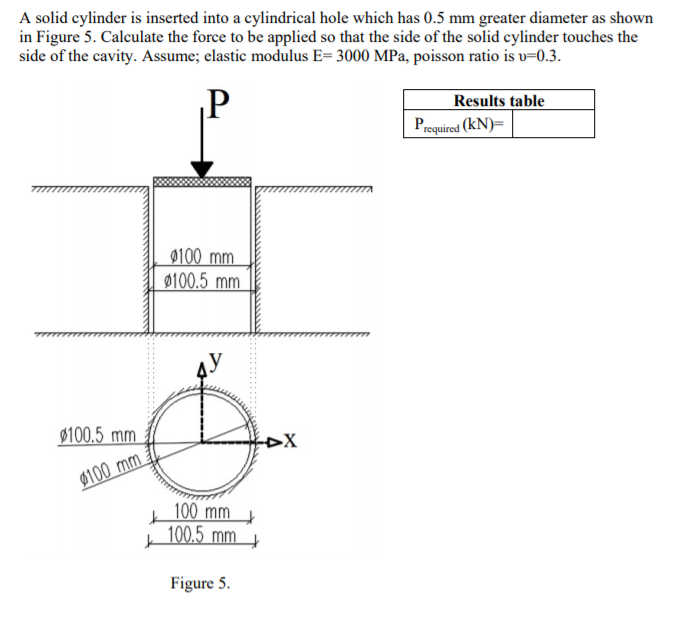 Solved A solid cylinder is inserted into a cylindrical hole | Chegg.com