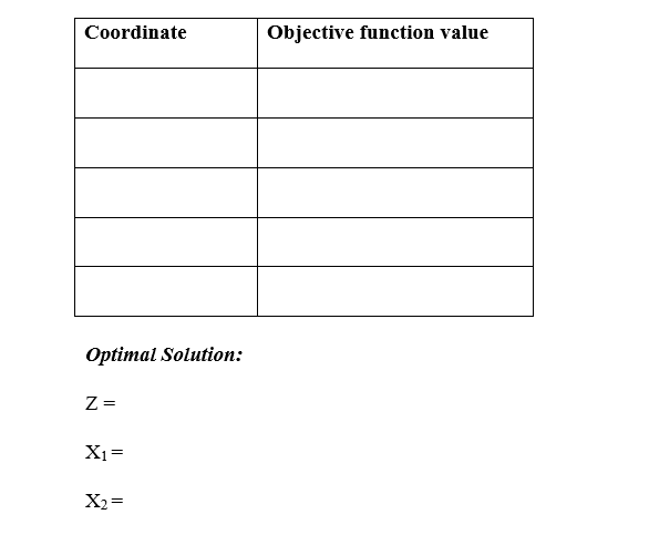 Solved Use the graphical method to solve the given LPP: | Chegg.com