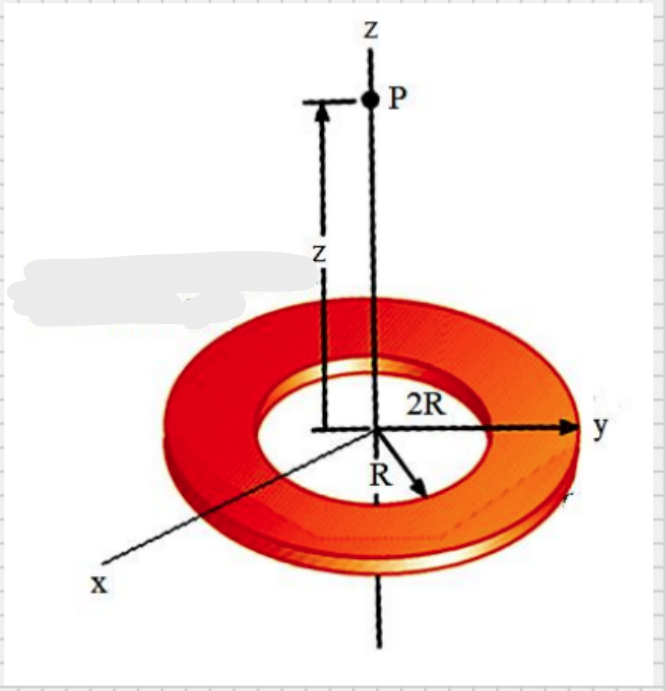 Solved The disc with inner radius R and outer radius 2R has | Chegg.com
