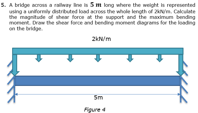 Solved 5. A bridge across a railway line is 5m long where | Chegg.com