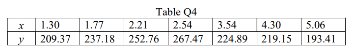 Solved using 2nd order polynomial method to predict the | Chegg.com