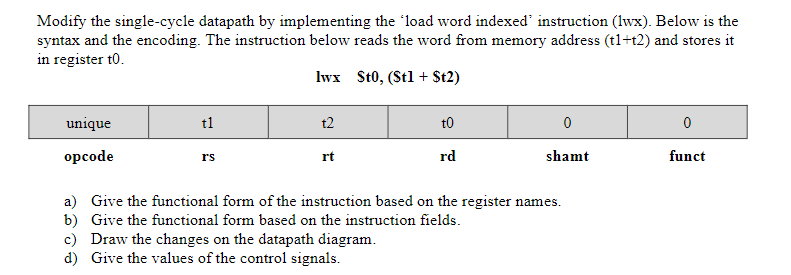 Solved Modify the single-cycle datapath by implementing the | Chegg.com