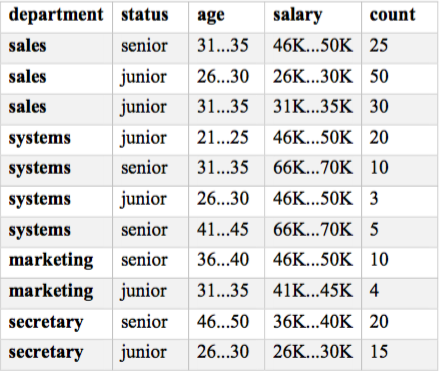 Solved Problem 1 (20 points): The following table consists | Chegg.com