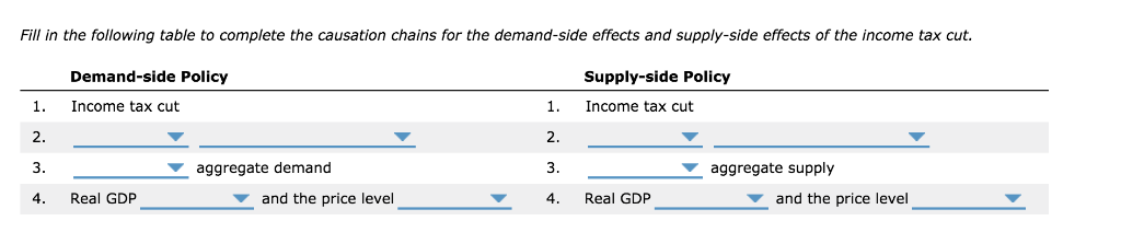 7. Supply-side fiscal policy Consider an economy | Chegg.com