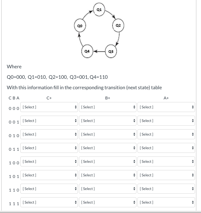 Solved Q4 Where QO=000, Q1=010, Q2=100, Q3-001, Q4=110 With | Chegg.com