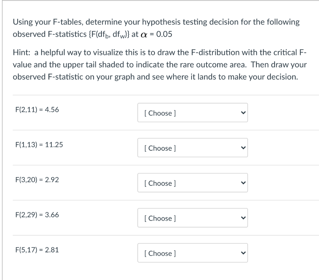F Distribution Tables Statistics