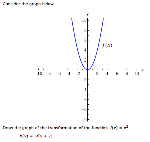 Solved Consider the graph below. 10 8 6 f(x) 10 -8 -6 -4-2 2 | Chegg.com